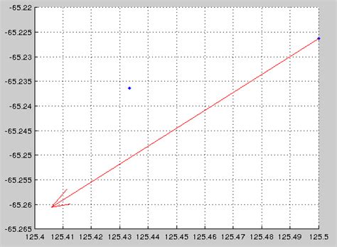 Calculate Angle Between 2 Geographic Coordinates In Matlab Stack Overflow