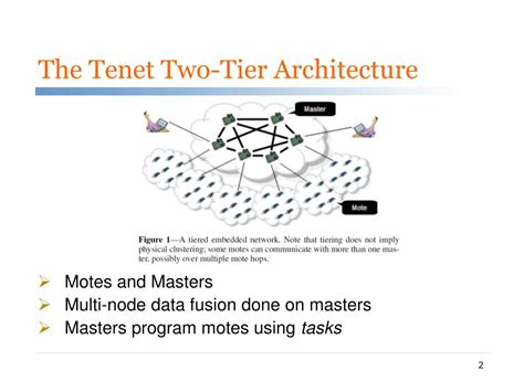 ppt the tenet architecture for tiered sensor networks powerpoint presentation id 144642