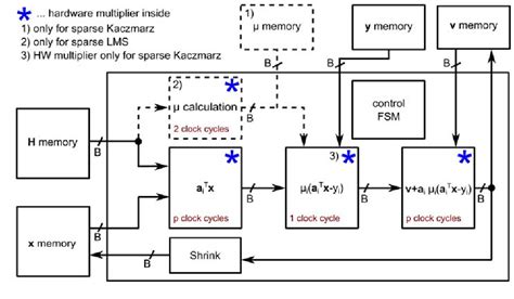 figure 2 from scaled linearized bregman iterations for fixed point