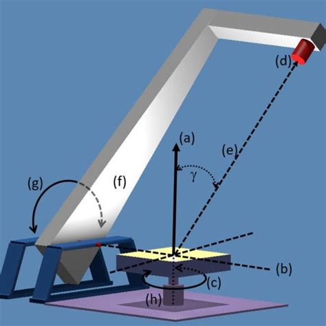 Cγ Cie C Planes Photometry Coordinate System Download Scientific
