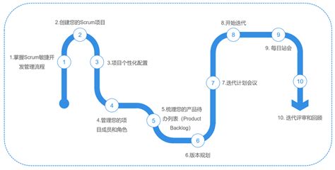 敏捷开发项目管理工具 Pingcode 如何管理 Scrum？pingcode Scrum 管理指南 Pingcode