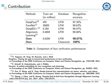 automatic attendance system using deep learning framework pdf