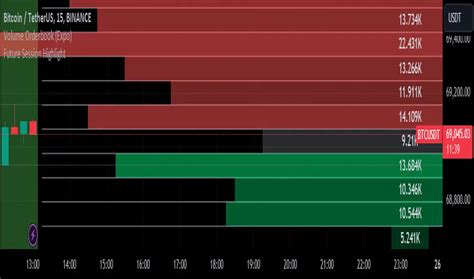 Forex Session — Indicator By Karaaliissa — Tradingview