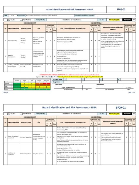 Hira For Transformer Installation Pdf Risk Safety