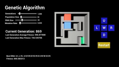 Genetic Algorithm Youtube