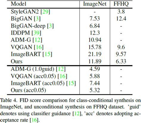（2022 cvpr，vq diffusion，离散扩散，非自回归）用于文本到图像合成的矢量量化扩散模型 vq 扩散模型 csdn博客