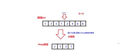 八大排序算法之堆排序的实现经典topk问题大根堆算法 场景 Csdn博客 八大排序算法之堆排序的实现经典topk问题大根堆算法 场景 Csdn博客