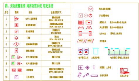 最牛弱电智能化cad图例大全，小白看了一清二楚 搜狐大视野 搜狐新闻