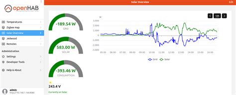 Cast Openhab Screen To Chromecast Devices Openhab 34 Beginners Openhab Community