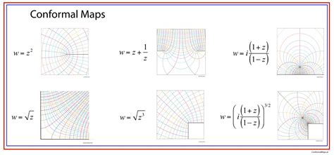 The Craft Of Conformal Maps Galileo Unbound