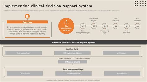 Implementing Clinical Decision Support System His To Transform Medical