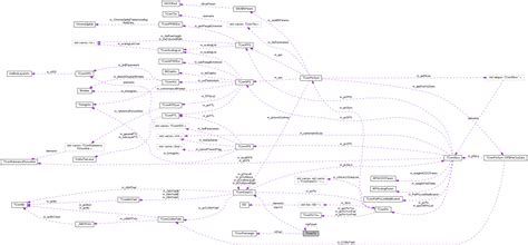 HEVC Test Model HM TComTU Class Reference