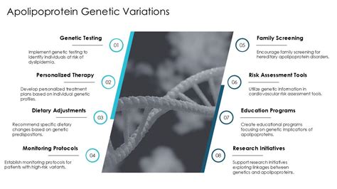 Apolipoprotein Genetic Variations Ppt Template Acp Ppt Example