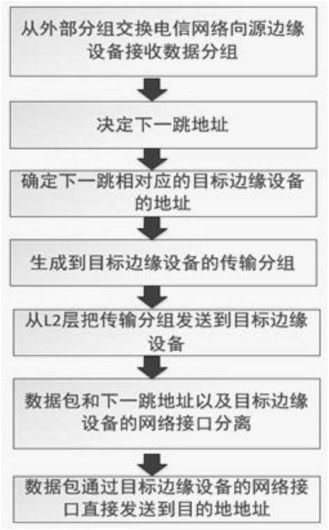 Distributed Dynamic Routing Method Eureka Patsnap