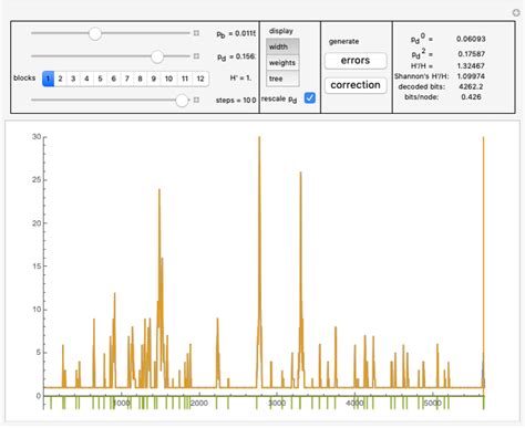 Correction Trees Wolfram Demonstrations Project