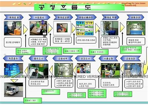 Sq인증5스타 사출성형 통합 공정도수입검사 부적합품 처리 Flow Chart Qc공정도 포장공정출하공정공정흐름도공정흐름흐름도업무흐름도flowflow