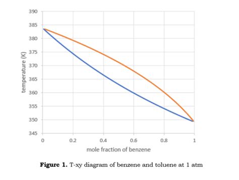 Solved 1 A Binary Liquid Mixture Containing Propanol And