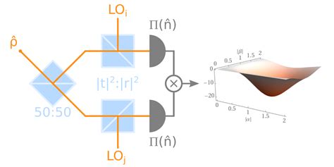Probing Nonclassicality With Matrices Of Phase Space Distributions Quantum