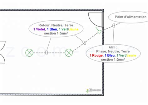 Schema Câblage Et Branchement De Tableau Electrique Triphasé Combles