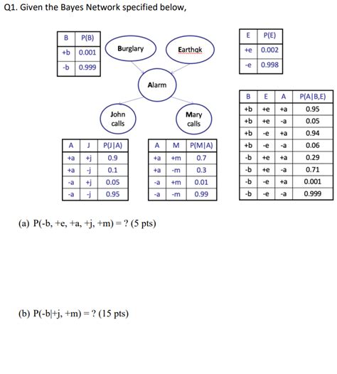Solved By An Expert Q1 ﻿given The Bayes Network Specified Below