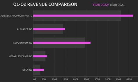 How To Make A Tableau Bar In Bar Chart In Minutes
