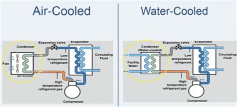 Optimizing Hvac Systems For Data Centers Key Considerations Hvac R
