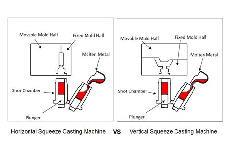 What Is Squeeze Casting The Ultimate Guide 2024