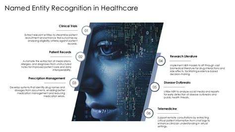 Named Entity Recognition In Healthcare Biomedical Nlp Ppt Presentation
