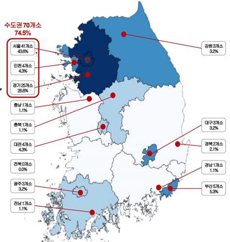 Idc미래 산업으로 지자체 유치戰 사활 전자신문