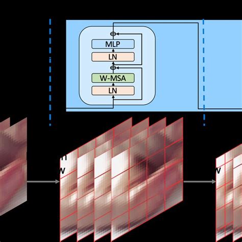 The Basic Swin Transformer Encoder Block Used In E K K 0 1 2 3 Download Scientific