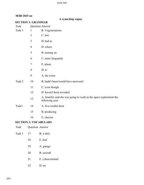 Англи хэлний багш нар Англи хэлний ЭЕШ ын материал Pdf ээр авна Facebook