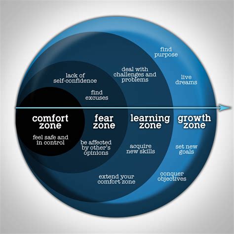 What Is Comfort Zone In Hospital At Isabel Chelsie Blog