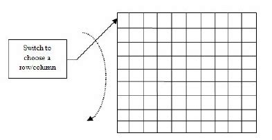 Switch To Select Rows Columns Download Scientific Diagram