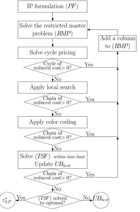 The Column Generation Algorithm