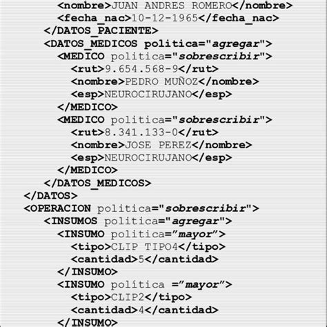 Ejemplo Archivo Xml Con Referencia A Una Dtd Download Scientific Diagram