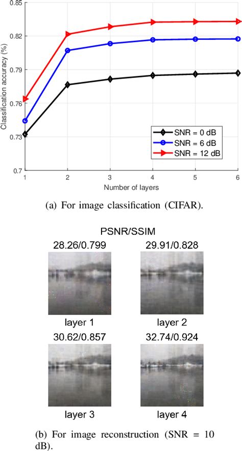 Figure 1 From Communication Efficient Framework For Distributed Image Semantic Wireless