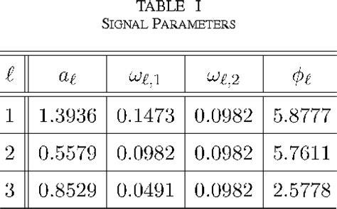 Table I From Robust Mean Squared Error Estimation In The Presence Of Model Uncertainties
