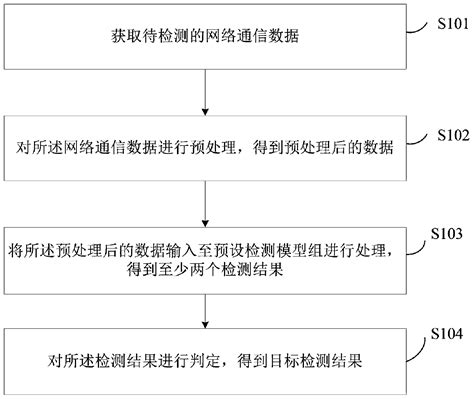 industrial network abnormal traffic detection method and system eureka patsnap