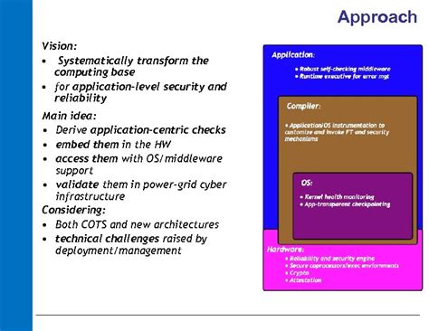 a configurable hardware framework for a trusted computing