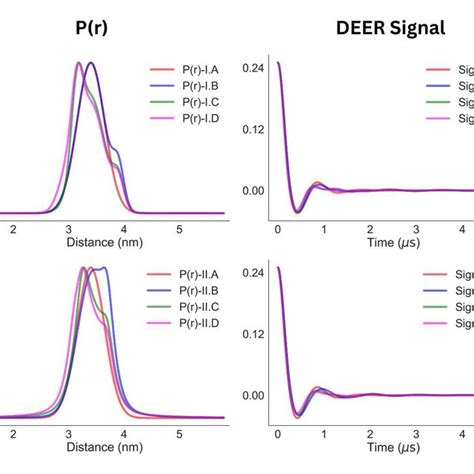 The Four Individual Components Of P R I D Left Column The Download Scientific Diagram