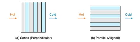 5 Bounding Values For Effective Thermal Conductivity Download Scientific Diagram