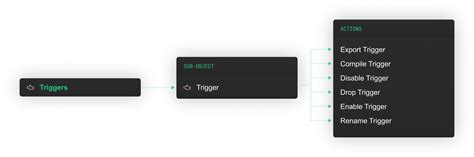 Oracle Client Dbvisualizer