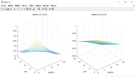 matlab图像特征分析——颜色矩、直方图、灰度差分统计、自相关函数、灰度共生矩阵 matlab分析图片 csdn博客