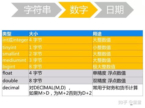 初识mysql 知乎