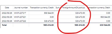 Solved Stop Repeating Numeric Values Microsoft Fabric Community