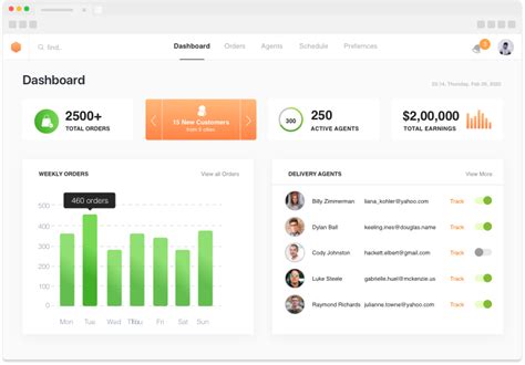 Instacart Like App Launch Grocery Delivery App