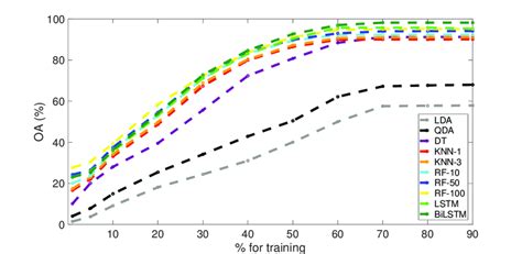 Effect Of Increasing Training Dataset Size Download Scientific Diagram