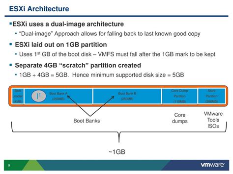 Ppt Vsp3305 Upgrading To Vmware Esxi 5 0 Powerpoint Presentation Free Download Id 1613452