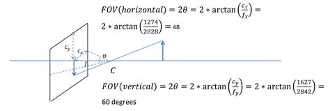 Fovcalculation Telesens
