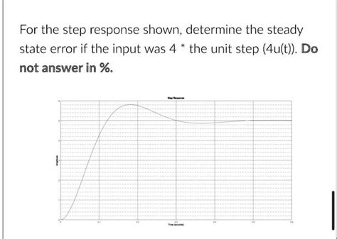 Solved Texts Its For A Control System Simple Calculations For The Step Response Shown